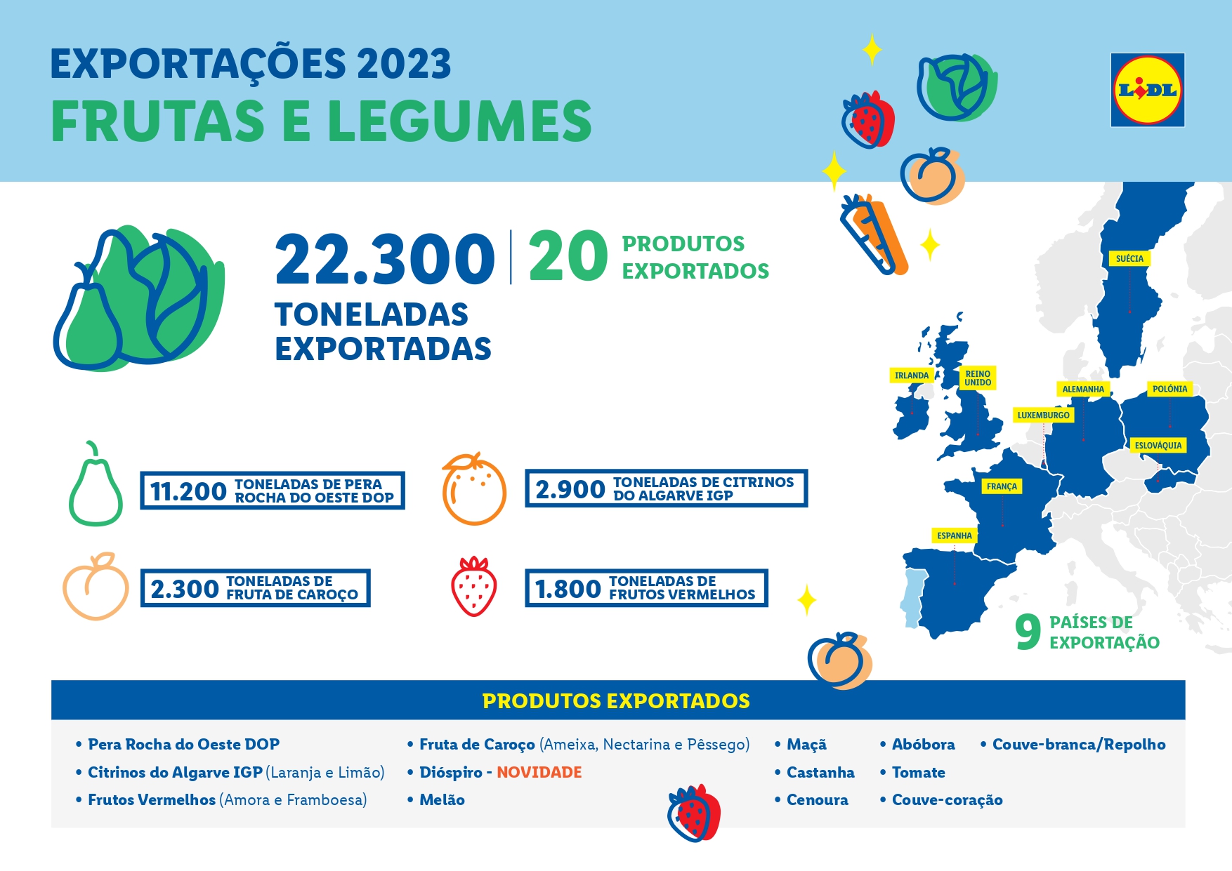 Em 2023, Lidl ajudou a exportar 22,3 mil toneladas de frutas e legumes ...